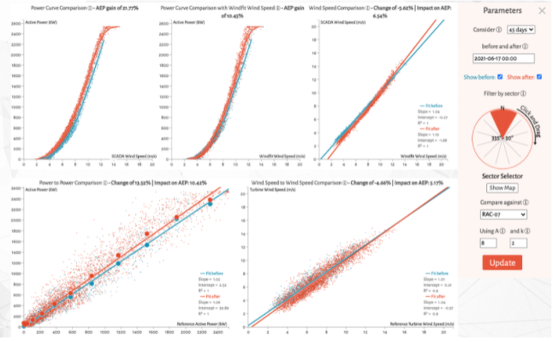 Introducing AEP Calculator: a turbine upgrade's analyst - Sereema