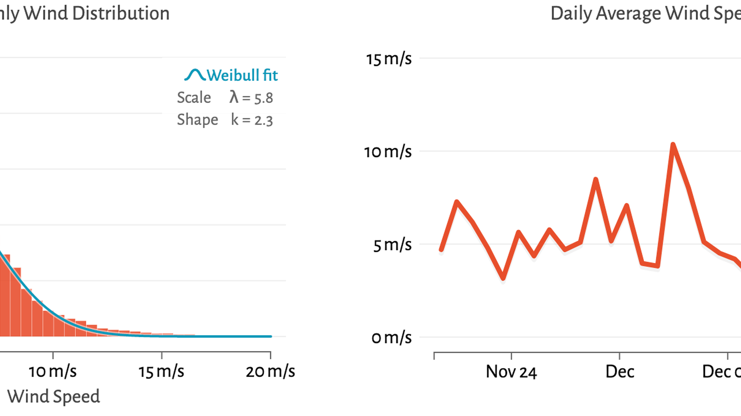 Wind Resource Assessment feature released for Windfit users! - Sereema
